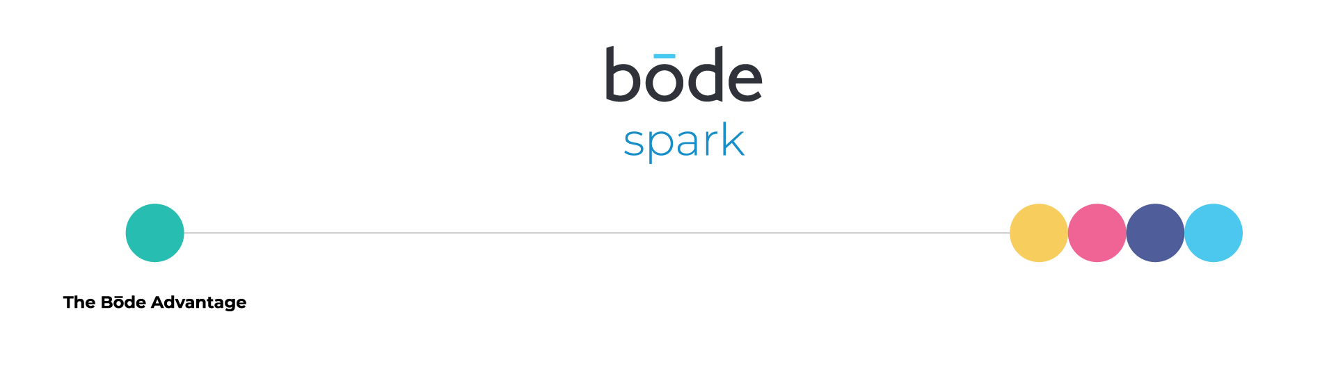 Bōde Spark - Bode - How to sell your home the modern way